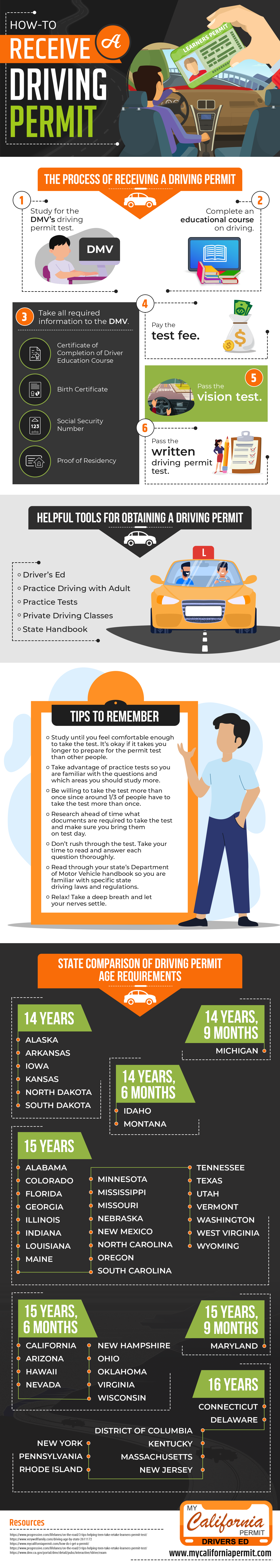 How To Get A CA Driving Permit My California Permit Drivers Ed